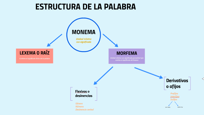 MONEMA by Sara Vermejo on Prezi
