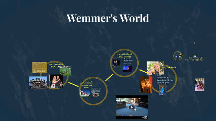 Timeline of Significant Life Events by on Prezi
