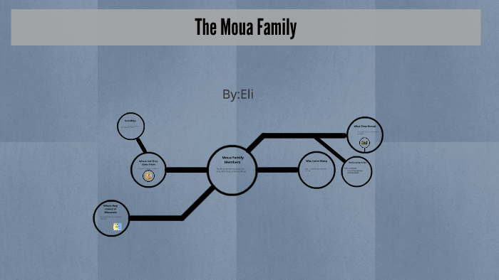 The Moua Family by Elias Wood on Prezi