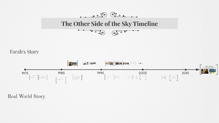 The Other Side of the Sky Timeline by Rylee Kulka on Prezi