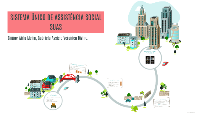 SISTEMA ÚNICO DE ASSISTÊNCIA SOCIAL - SUAS by Airla Meira on Prezi