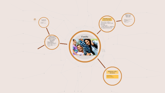 Familia by Anthony Vargas Boza on Prezi