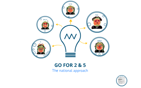 Go for 2 and 5 by Ashley Toh on Prezi