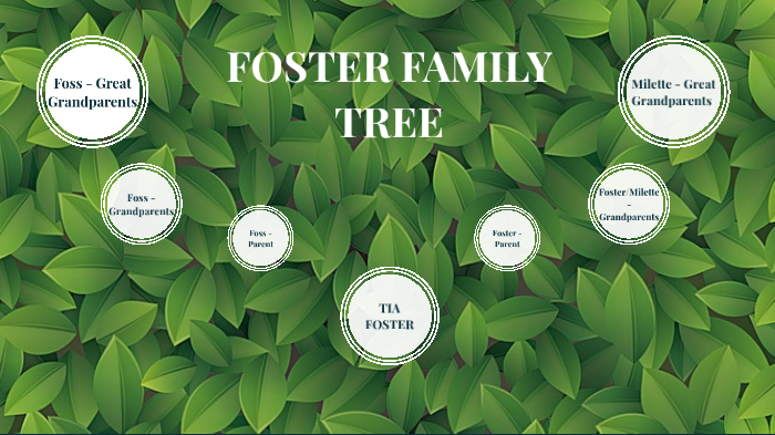 TIA FOSTER - Family Tree - US History by TIA FOSTER on Prezi