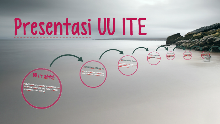 Presentasi UU ITE by Winston Aditya on Prezi