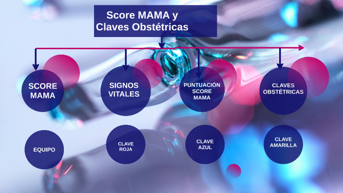 Score MAMA y claves obstétricas by Mein Mel on Prezi