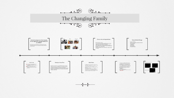 The Changing Family by fiona faherty on Prezi