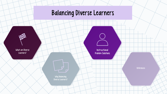 EDUC 533 Instructional Problem Presentation by Megan Shryock on Prezi