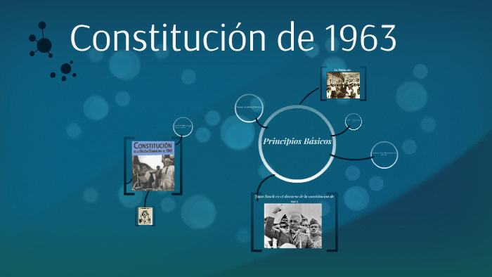 Constitución de 1963 by Perla Herrera on Prezi