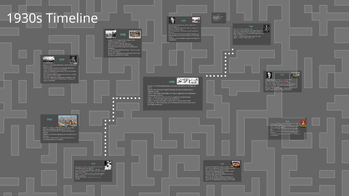 1930s Timeline by JaneCarter Chandler on Prezi
