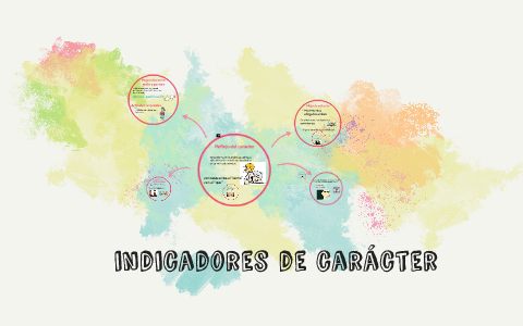 indicadores de caracter by Luisa Vallejo on Prezi