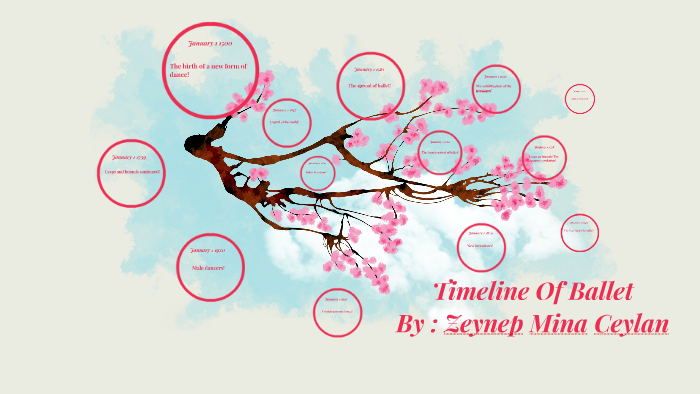 Timeline Of Ballet by Zeynep Mina Ceylan on Prezi