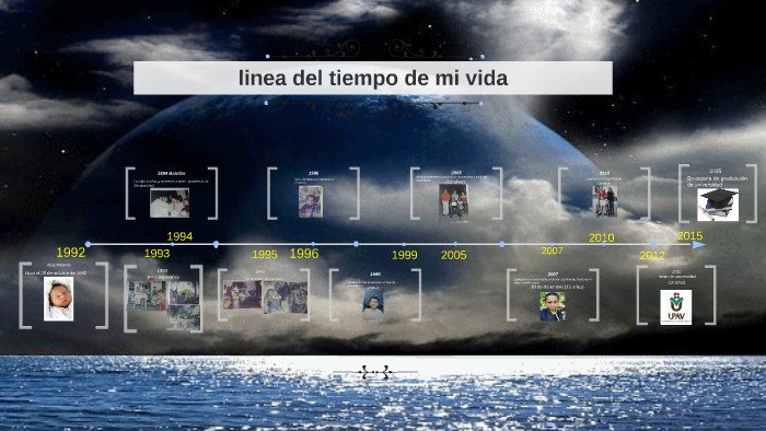linea del tiempo de mi vida by manuel velazquez lopez on Prezi