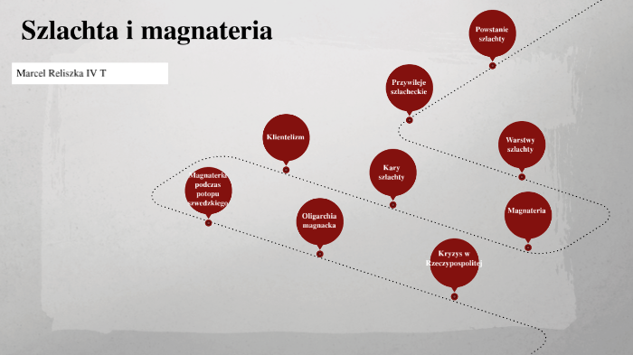 Szlachta i magnateria by prawca prawca on Prezi