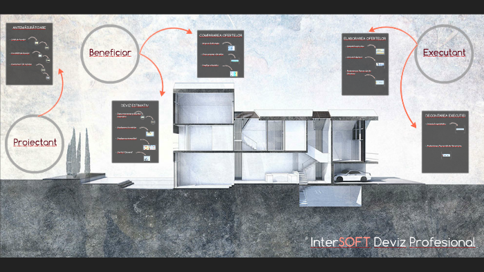 InterSOFT Deviz Profesional by Bogdan Damian on Prezi
