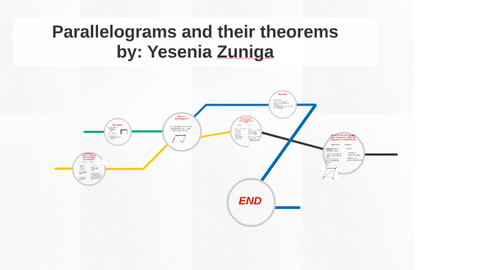 Parallelograms and their theorems by Yesenia Zuniga on Prezi