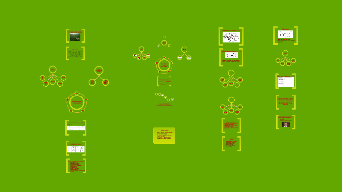 Halogenki organiczne: pestycydy, PCB, dioksyny by Dominika Nikodem on Prezi