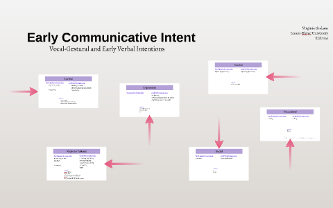 Early Communicative Intent by Virginia Graham on Prezi