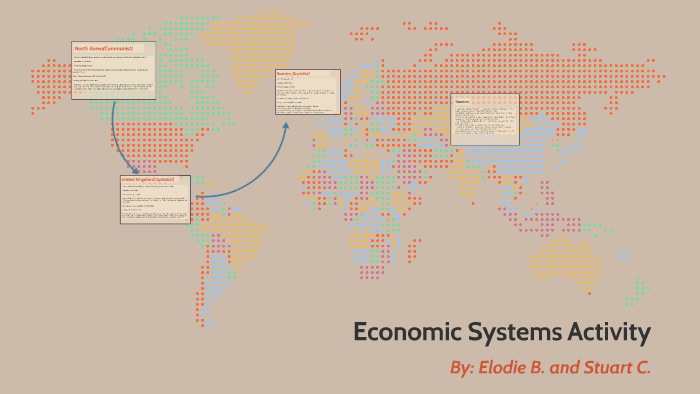 Economic Systems Activity by Elly bret on Prezi