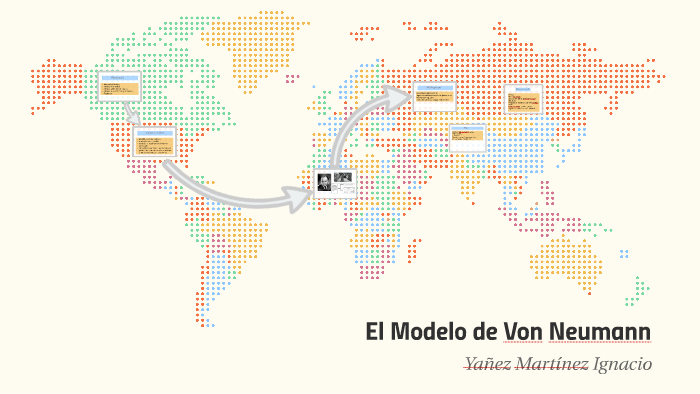 El Modelo de Von Neumann by Ignacio Yañez Martínez on Prezi