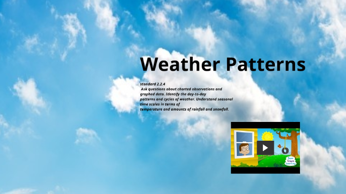 Weather Patterns by Cassidy Hicks on Prezi