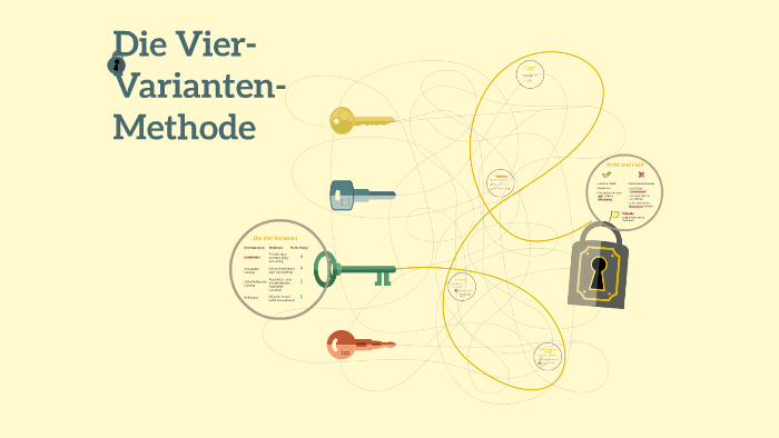 Die Vier-Varianten-Methode by Nadine Steiner on Prezi