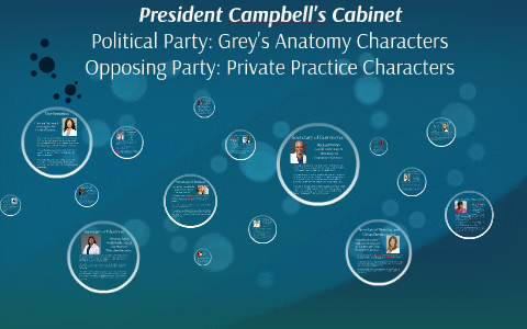 Presidential Cabinet Project by Megan Campbell on Prezi