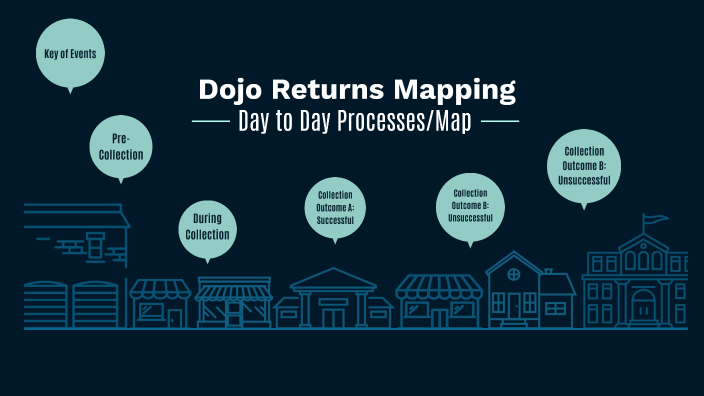 Dojo Process Map by Connor Davies on Prezi