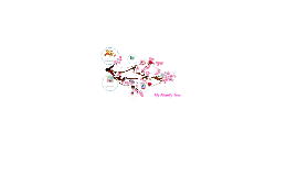 Family Tree by Any Ortega on Prezi