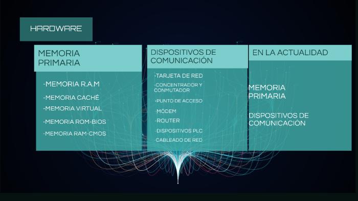 MEMORIA PRIMARIA Y DISPOSITIVOS DE COMUNICACIÓN by diego canto on Prezi