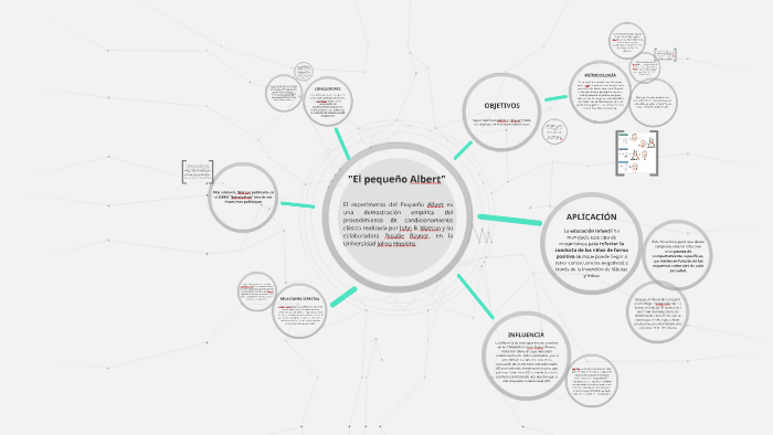 "El pequeño albert" by Federico Adolfo Abascal on Prezi