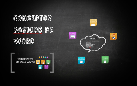 Conceptos basicos de word by Katia TB on Prezi