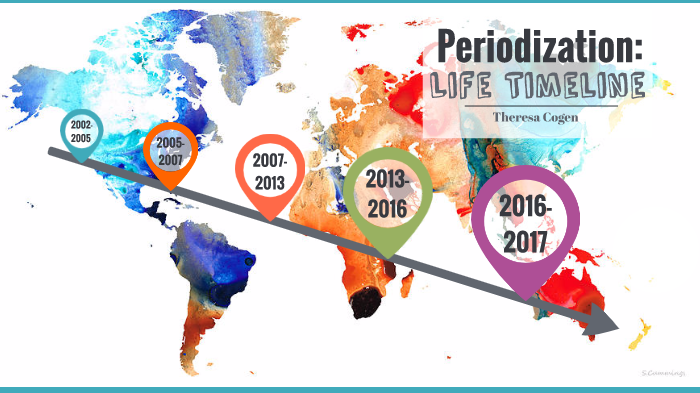 Periodization Activity- AP world by Theresa Cogen on Prezi