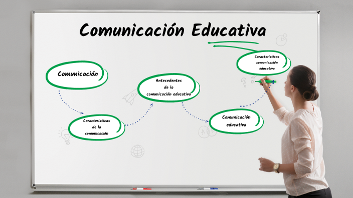 Actividad 1: Comunicación educativa by JESSICA CAMPA CORTES on Prezi