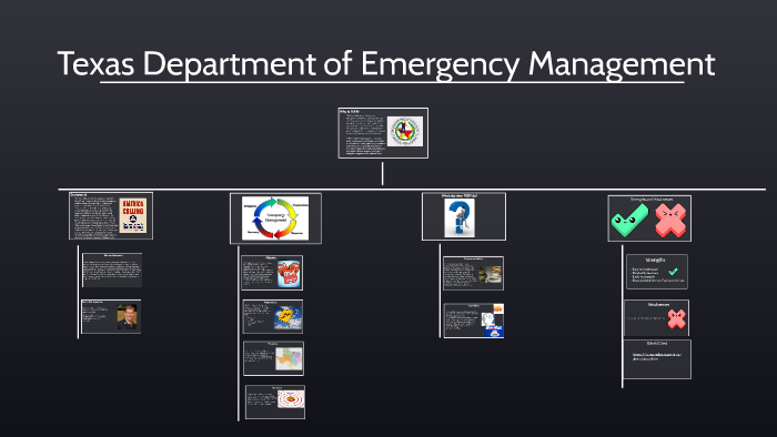 Texas Department of Emergency Management by Qua Johnson on Prezi
