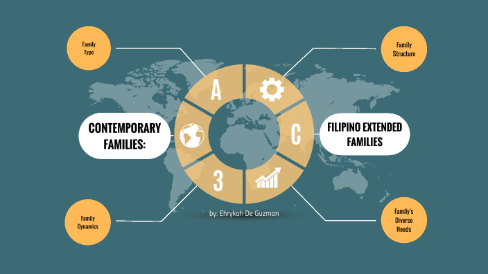 Understanding Diverse Families by on Prezi