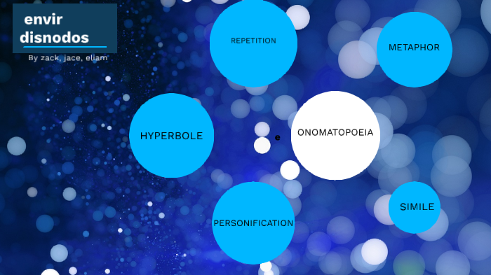 Bindongo by Big chungus on Prezi