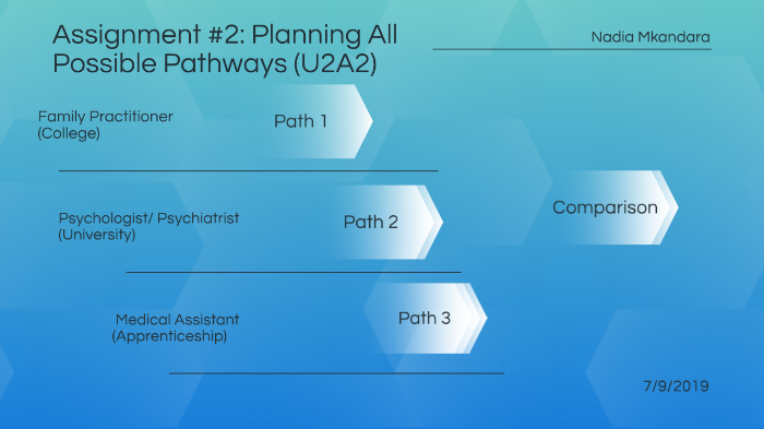 Assignment #2: Planning All Possible Pathways (U2A2) by nadia casandra ...