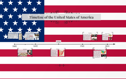 Timeline of the United States of America by Raahi Klar-Chaudhuri