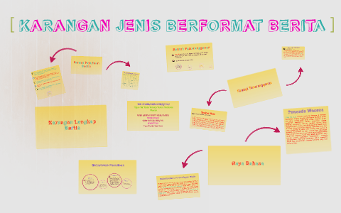 KARANGAN BERFORMAT JENIS BERITA by on Prezi