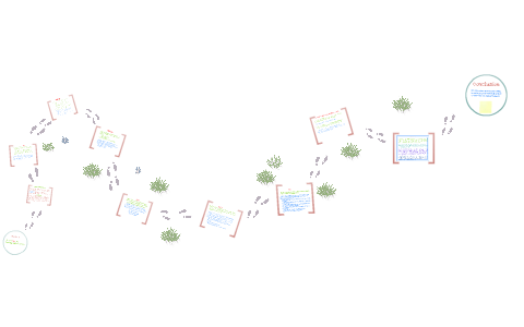 Adding English Ch. 4 Summary by anoop bal on Prezi