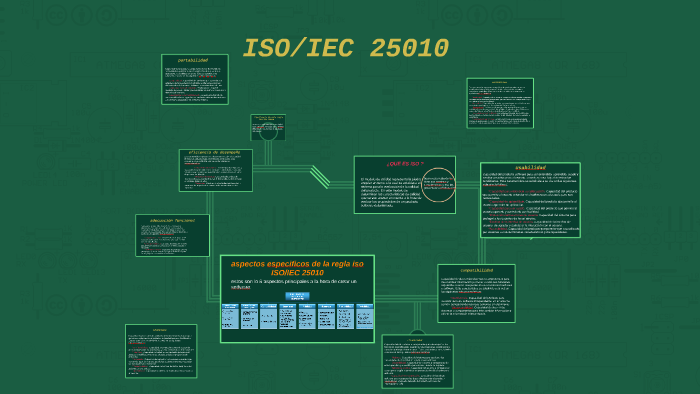 ISO/IEC 25010 by juan jose osorio becerra on Prezi