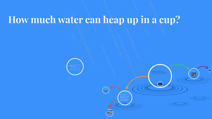 How much water can heap up in a cup? by on Prezi