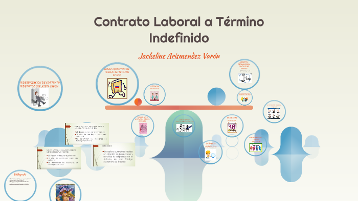 Contrato laboral a termino definido by jose luis rodriguez mendoza on Prezi