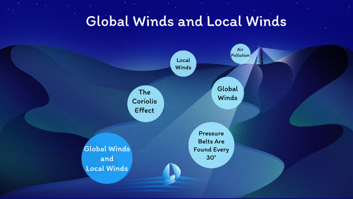 Global Winds and Local Winds by Francisco Rovelo on Prezi