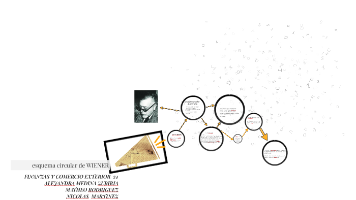 esquema circular de WIENER by alejandra medina on Prezi