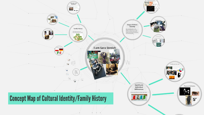 Concept Map of Cultural Identity/Family History by Sara Streich on Prezi
