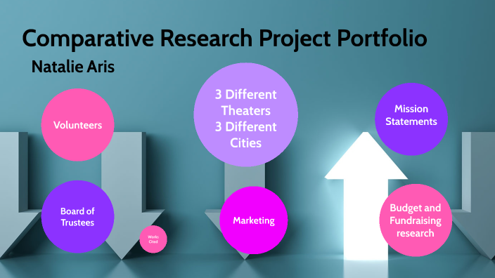 Comparative Research Project Portfolio by Natalie Aris on Prezi