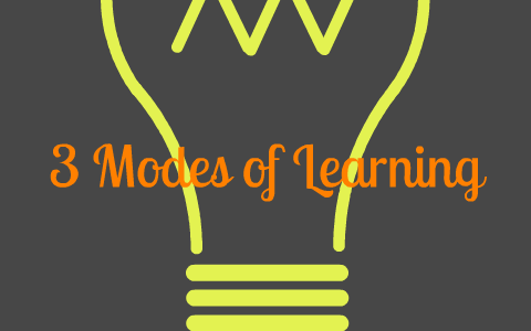 Modes of Learning Theory by Allison Andrew on Prezi