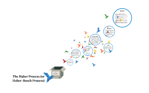 The Haber Process (or Haber-Bosch Process) by Reem Abraham on Prezi